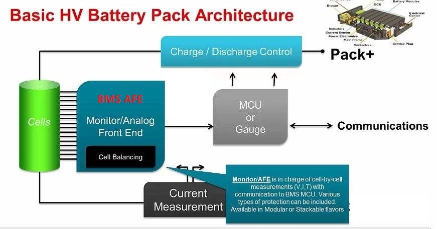 BMS方案汇总之模拟前端AFE - 上海镐喆电子科技有限公司
