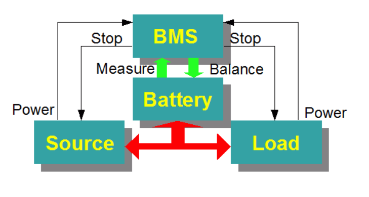 BMS方案汇总之模拟前端AFE - 上海镐喆电子科技有限公司